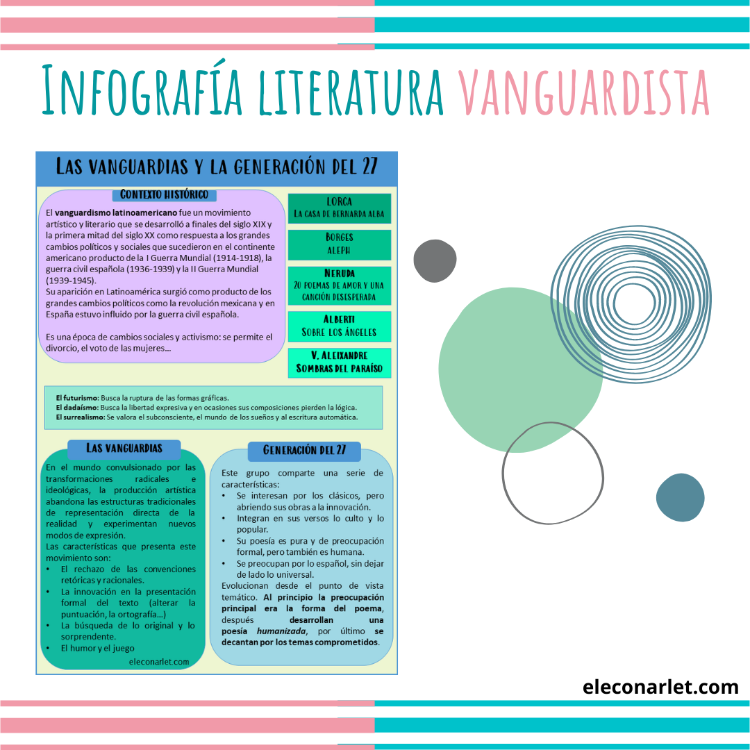 Infografía Literatura Vanguardista Eleconarlet