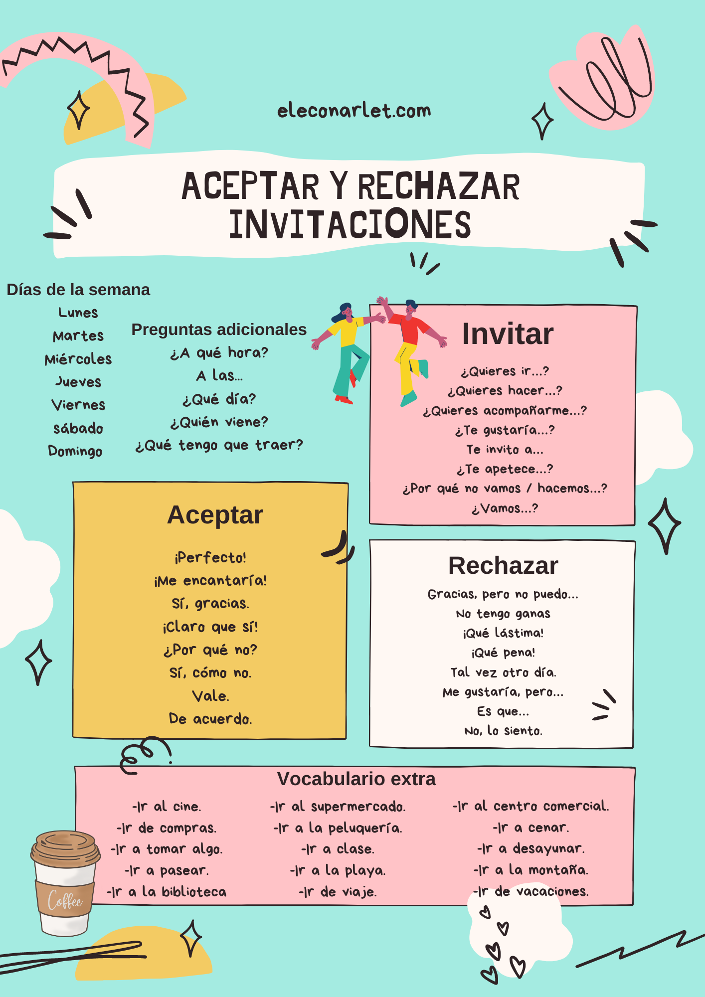 Rechazar y aceptar invitaciones-Infografía – ELEconArlet