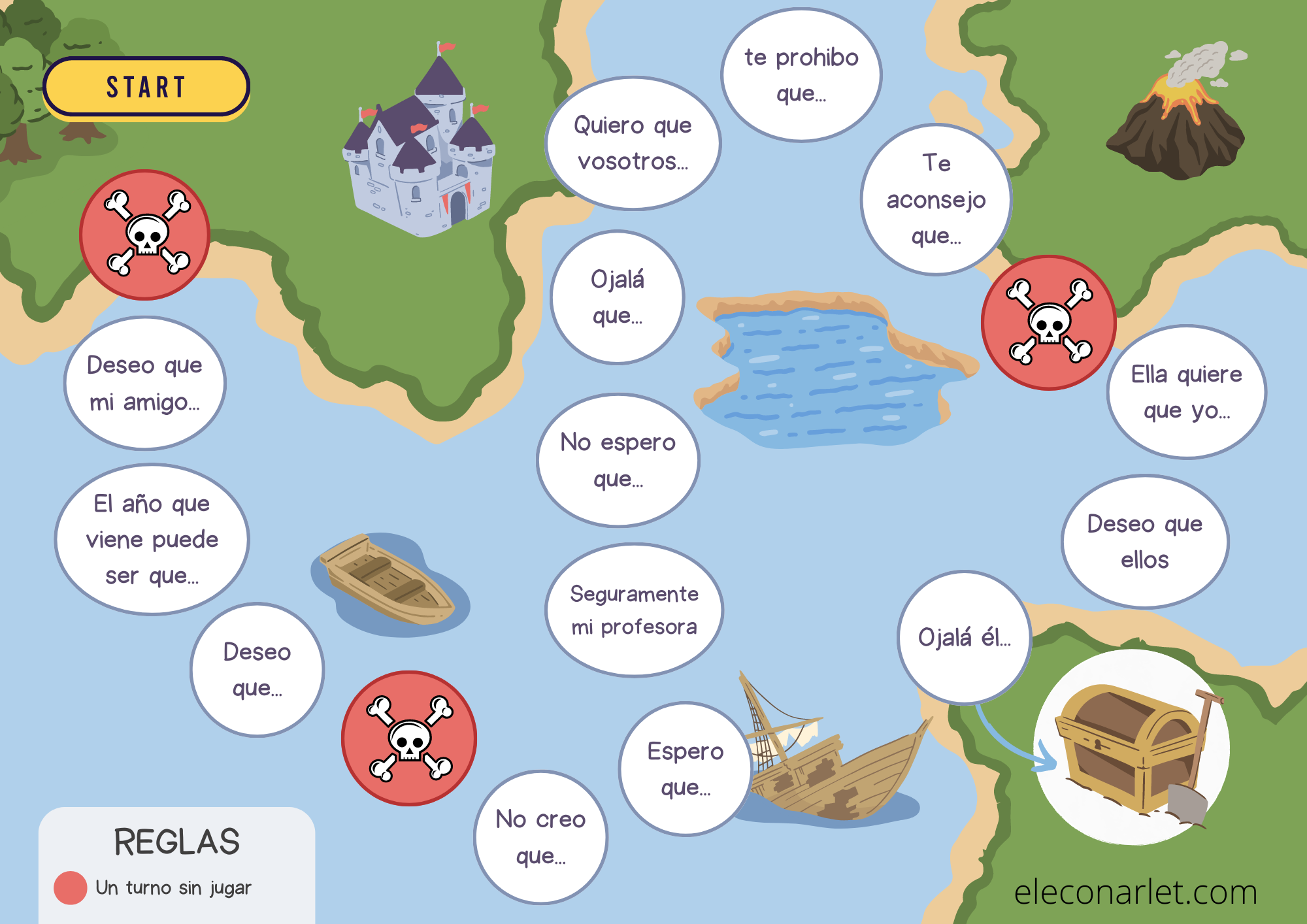 JUEGO SUBJUNTIVO – ELEconArlet